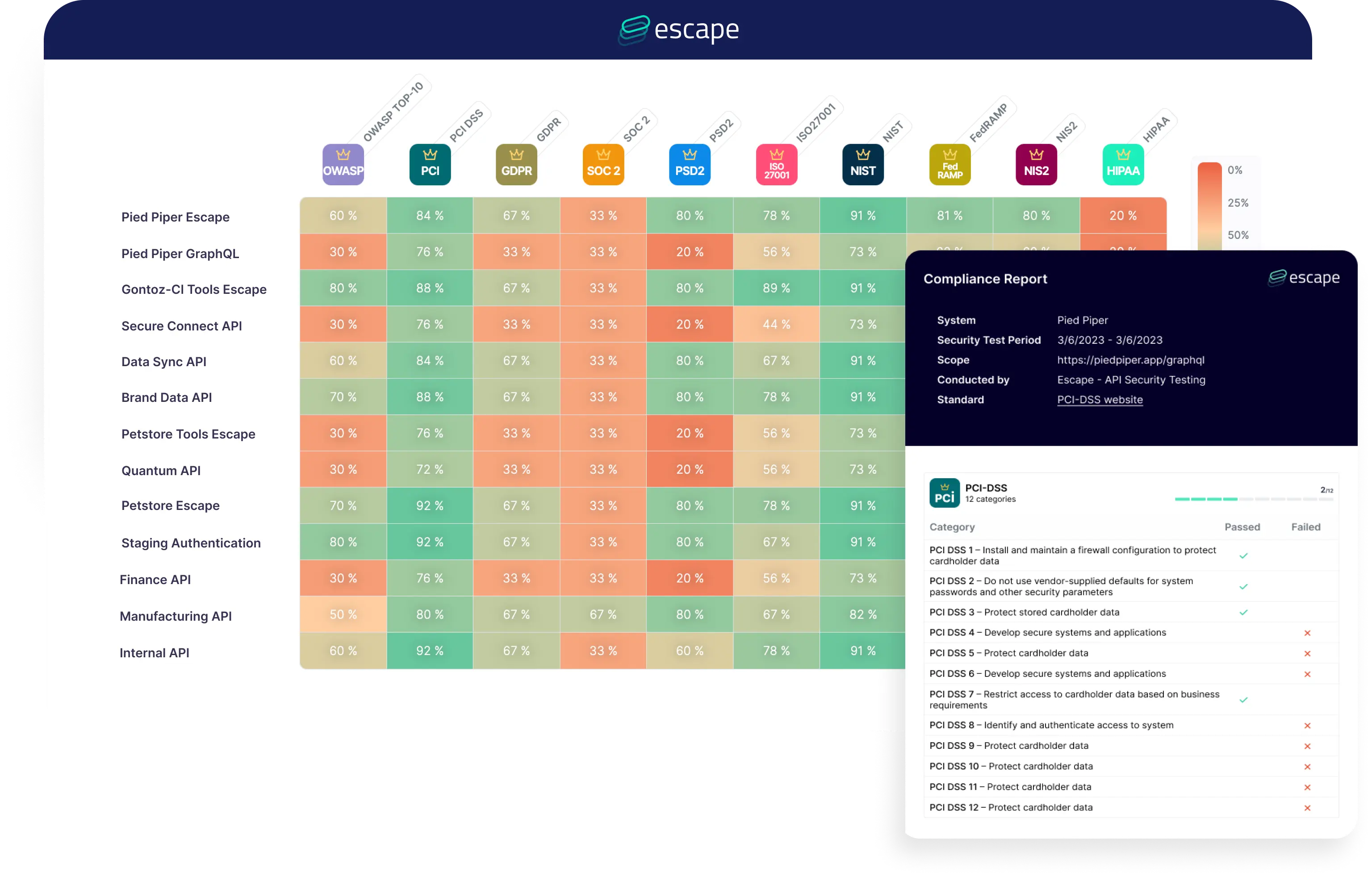 Escape: API Security Platform - Automated API Discovery & Security